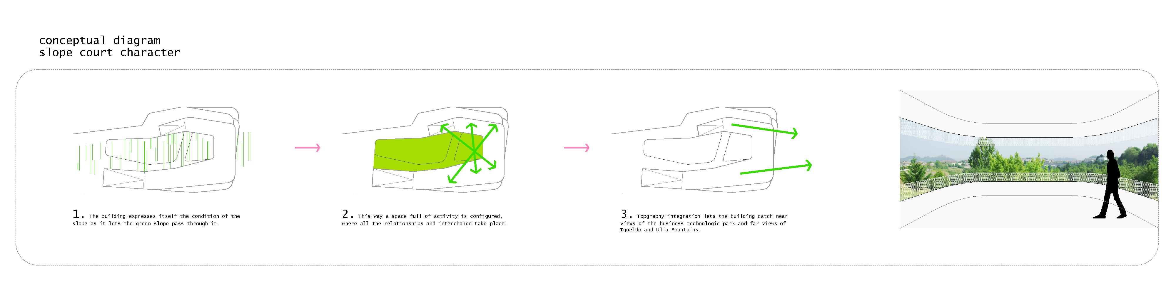 Gallery of Basque culinary Centre | VAUMM arquitectura y urbanismo ...