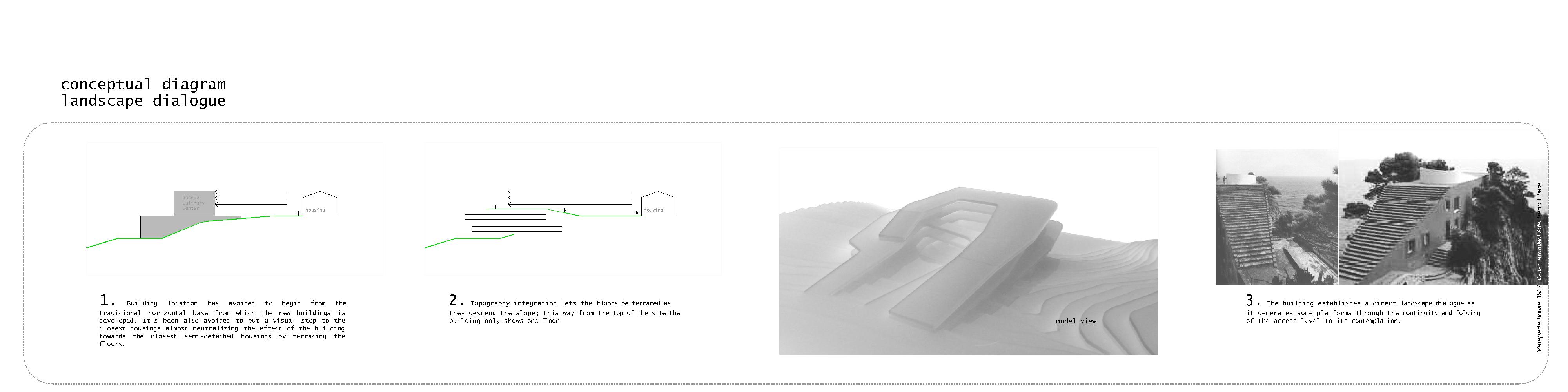 Gallery of Basque culinary Centre | VAUMM arquitectura y urbanismo ...