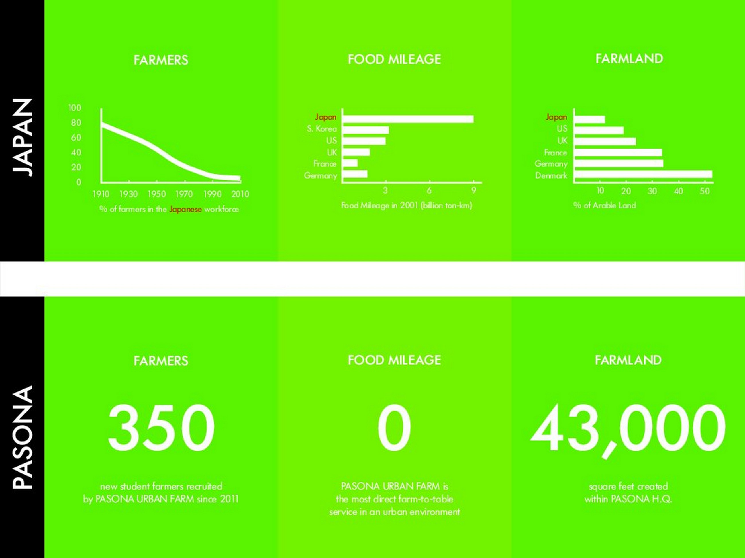 Gallery of Pasona H.Q. | Kono Designs | Media - 39