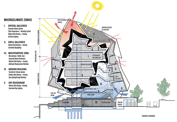 Tom Wiscombe Architecture