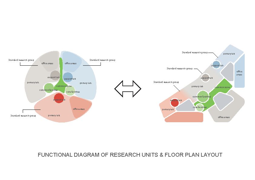 Gallery of Maersk Tower extension of the Panum Complex, Unive | C.F ...