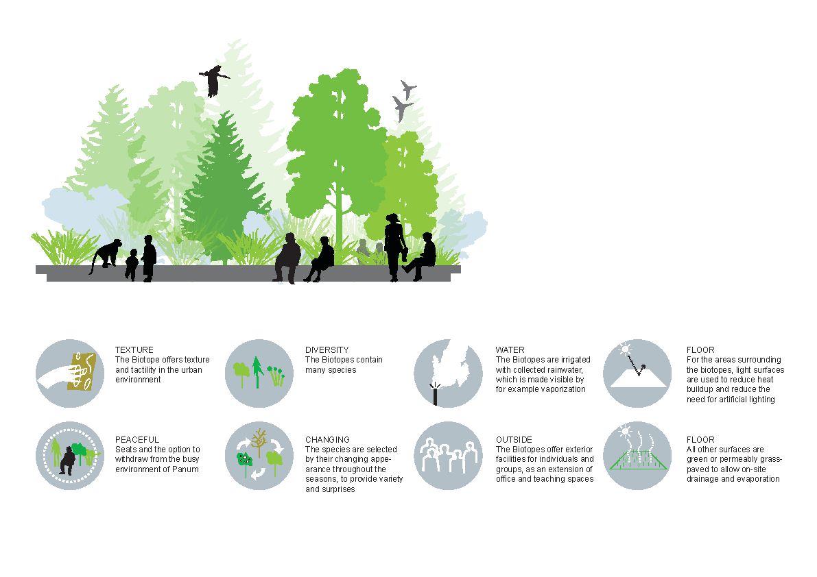 Gallery of Maersk Tower extension of the Panum Complex, Unive | C.F ...
