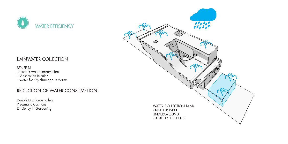 Gallery of MeMo House | BAM! arquitectura | Media - 31