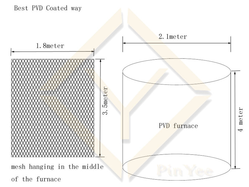 Sth You May Wanna Know about Decorative Mesh PVD coating | PinYee Hebei ...