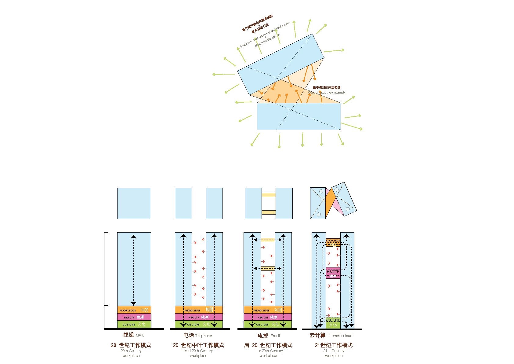 Gallery of Tencent Global Headquarters | NBBJ | Media - 5