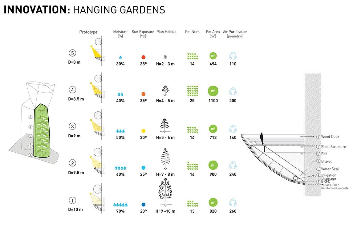 Gallery of BCDA Iconic Building | caza architects | Media - 6