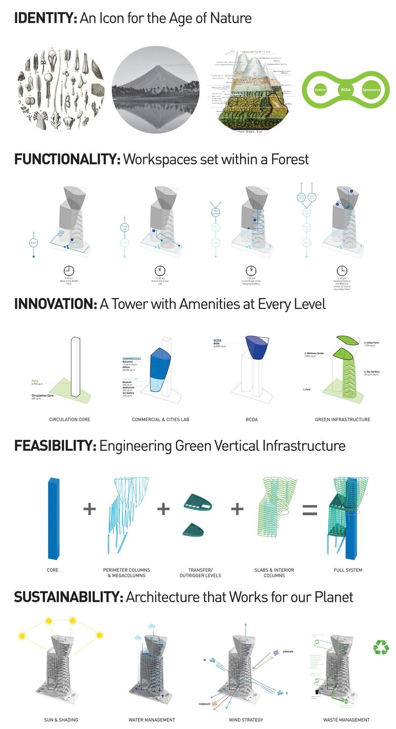 Gallery of BCDA Iconic Building | caza architects | Media - 11