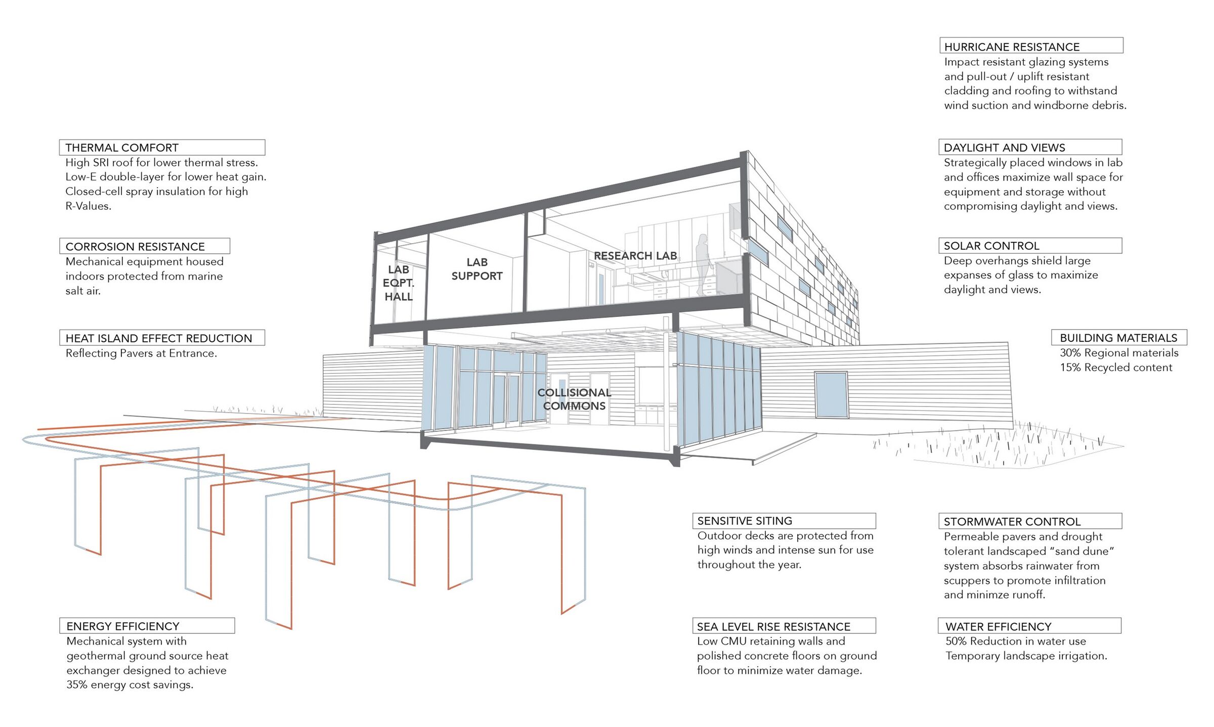 Gallery of Duke Marine Laboratory | GLUCK+ | Media - 8