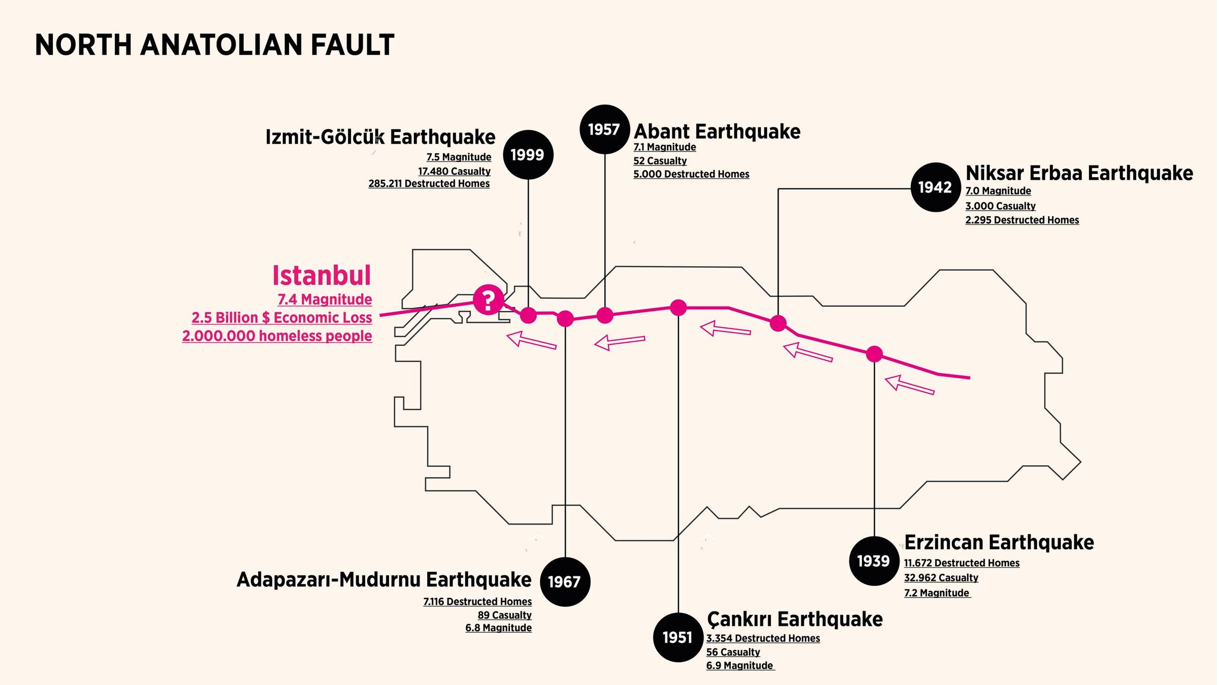 Gallery of Fold & Float | SO? Architecture&Ideas | Media - 2