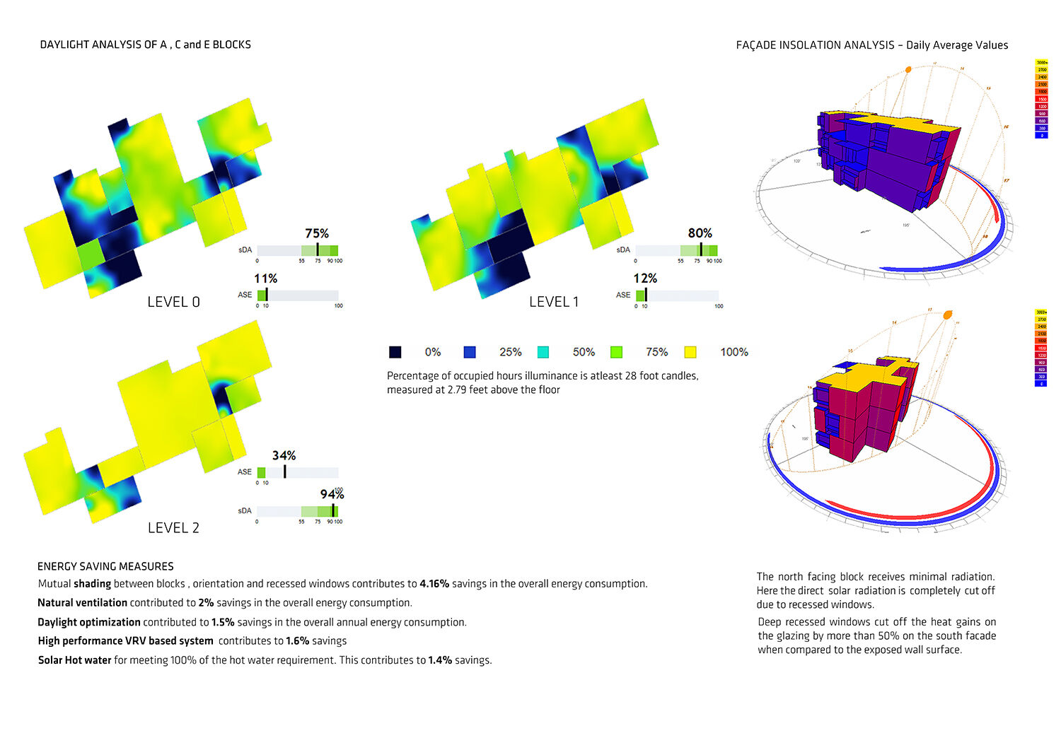 Gallery of Ras Houses | Sanjay Puri Architects | Media - 3
