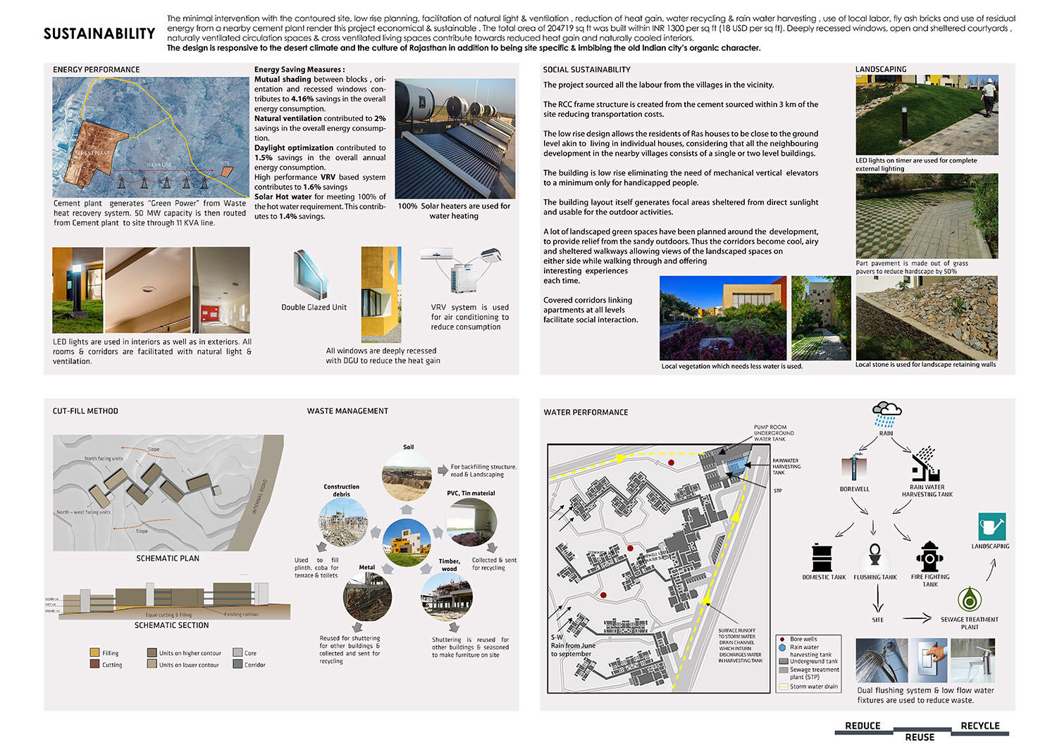 Gallery of Ras Houses | Sanjay Puri Architects | Media - 4