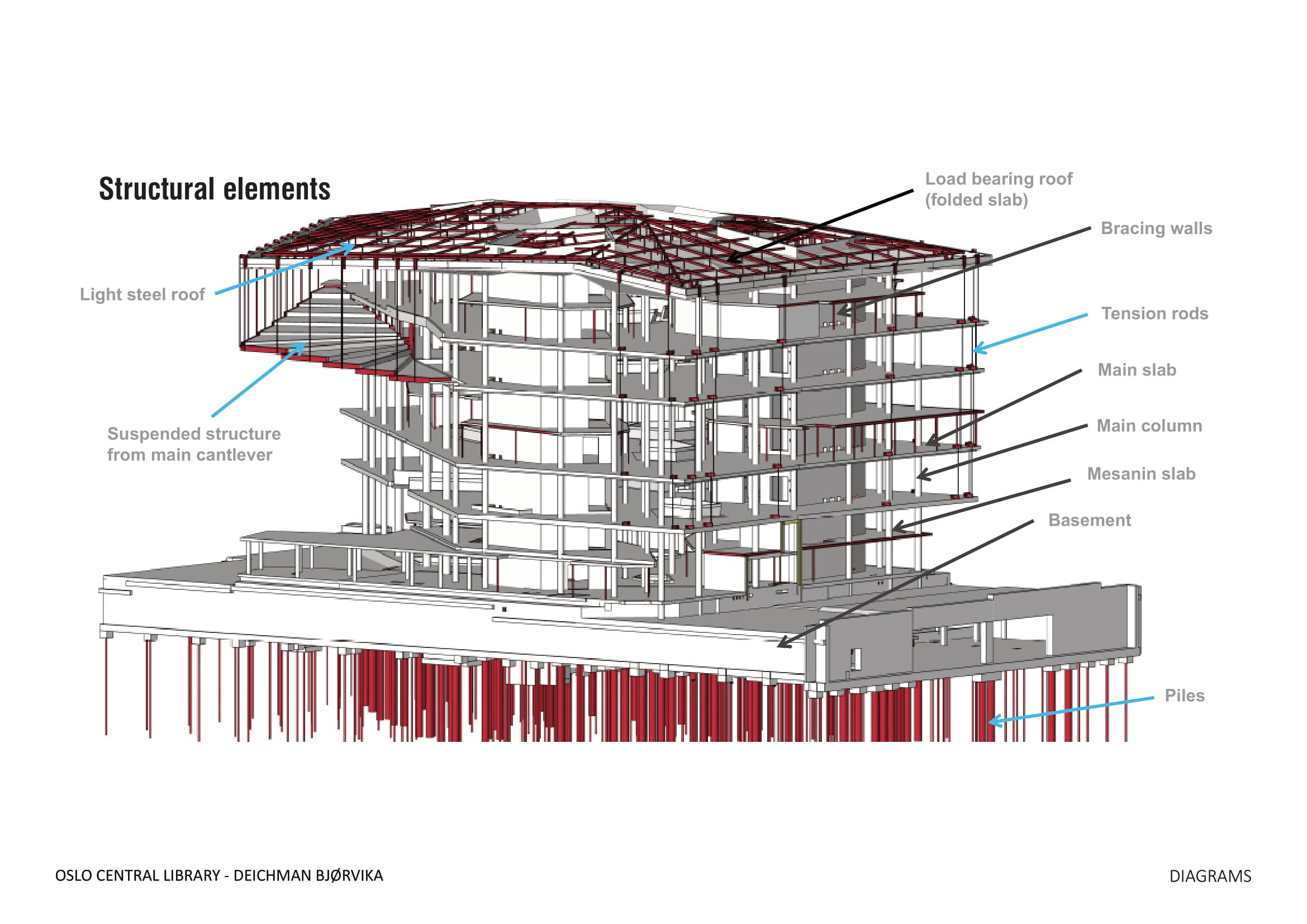 Gallery of Deichman Bjørvika | Atelier Oslo | Media - 14
