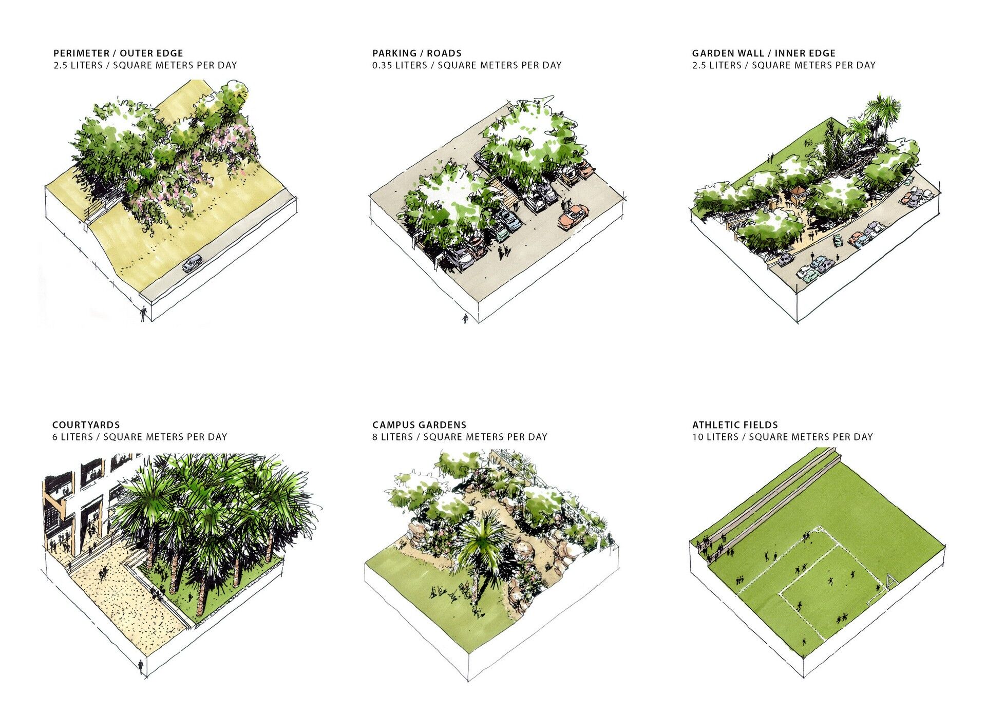 Gallery of American University in Cairo Master Plan | IBI Group | Media - 4