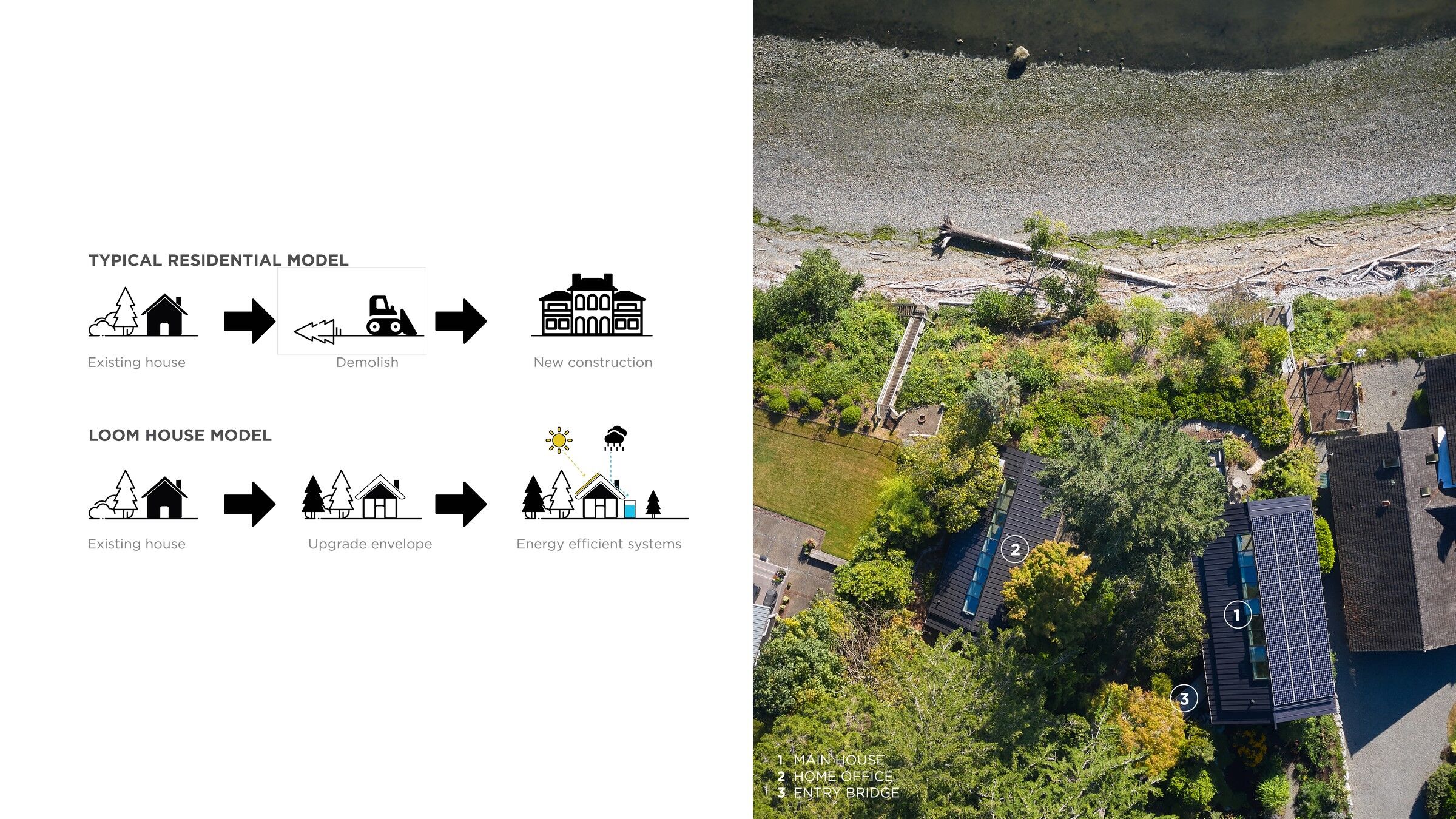 Gallery of Loom House | The Miller Hull Partnership | Media - 6