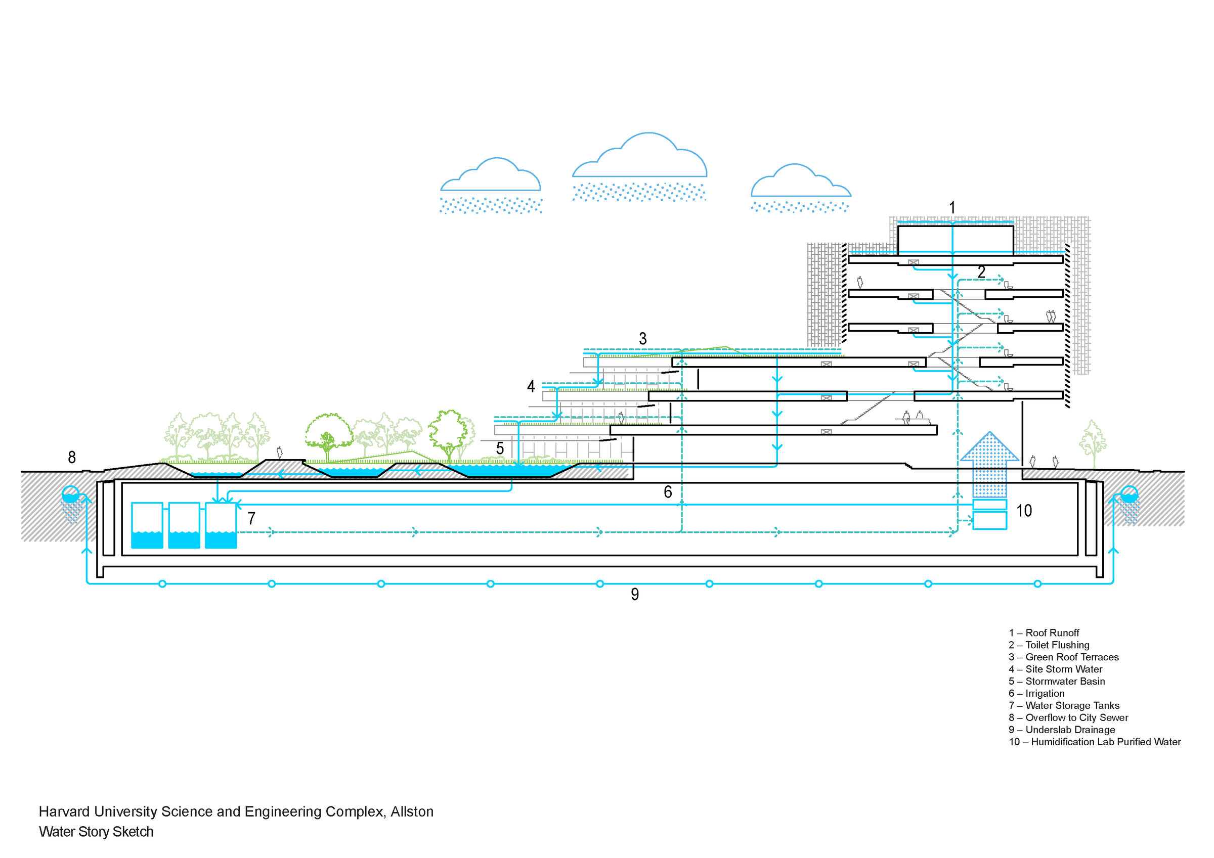 Gallery of Harvard University Science and Engineering Complex ...