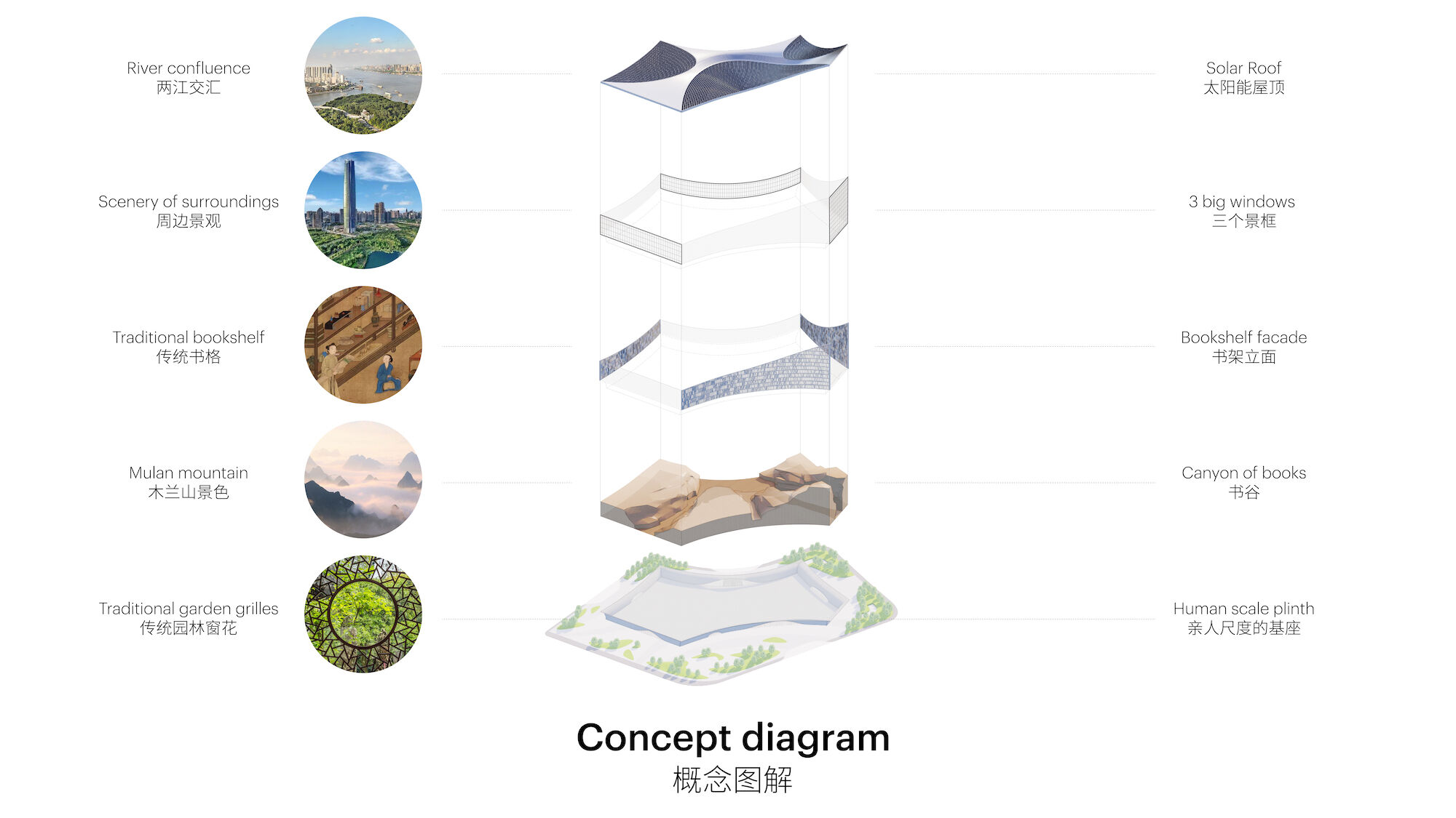 Gallery of Wuhan Library | MVRDV | Media - 14