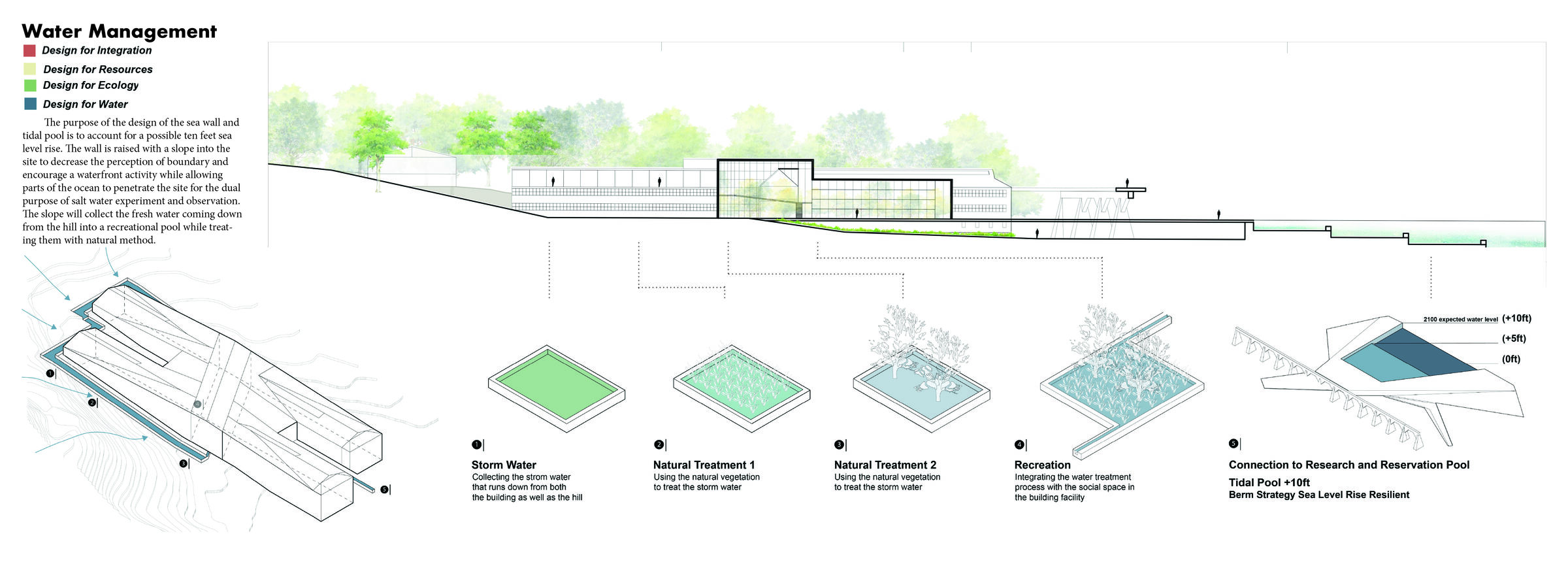 Gallery of Romberg Center for Ecology and Resilience | Shuang Yan ...