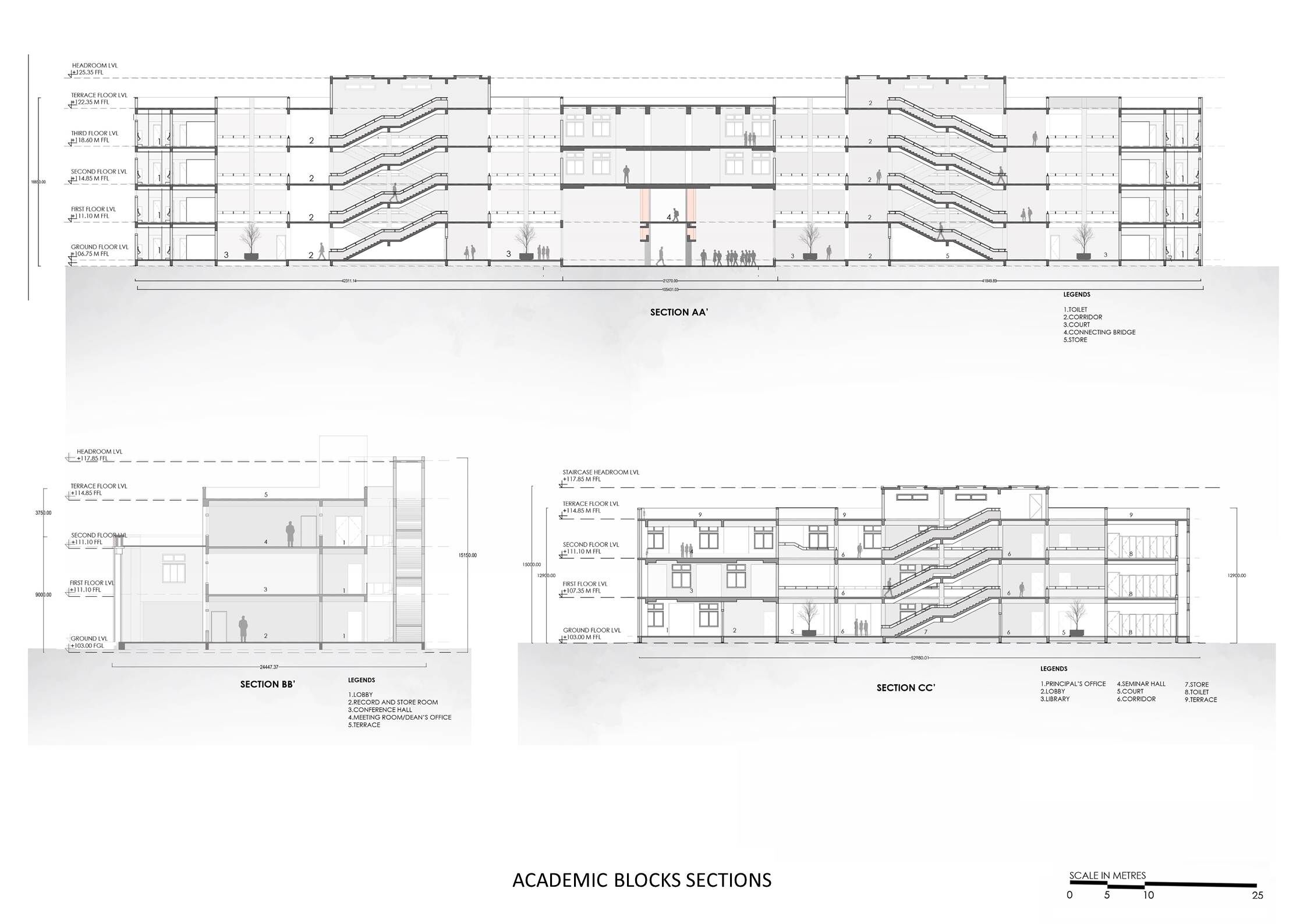 Gallery of Academic block- The Sangolli Rayanna Sainik school | Shuonya ...
