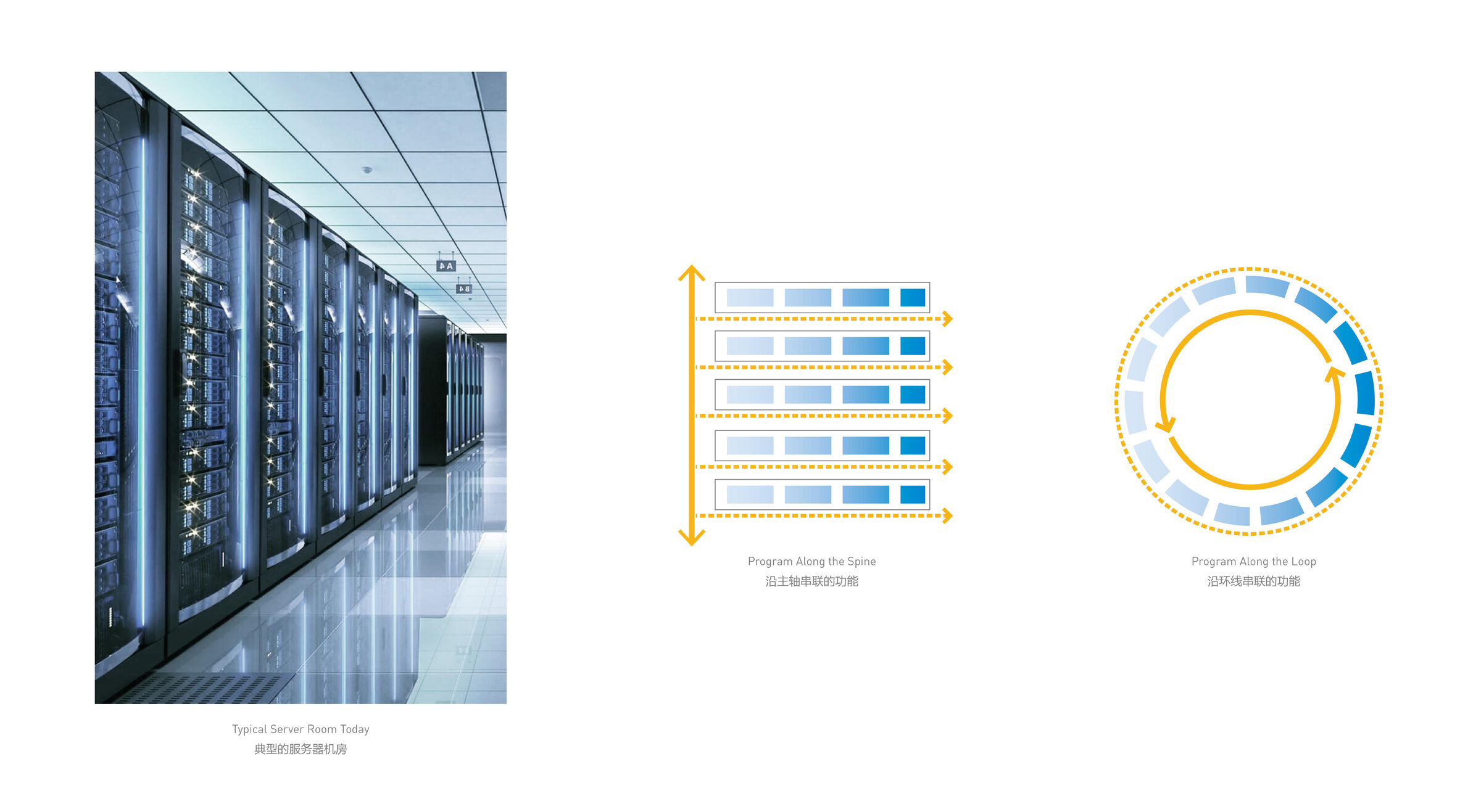 Gallery of Cloud Ring_Naver Cloud Data Center | BEHIVE Architects ...